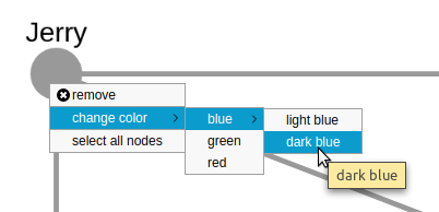 cytoscape-context-menus | cytoscape.js-context-menus