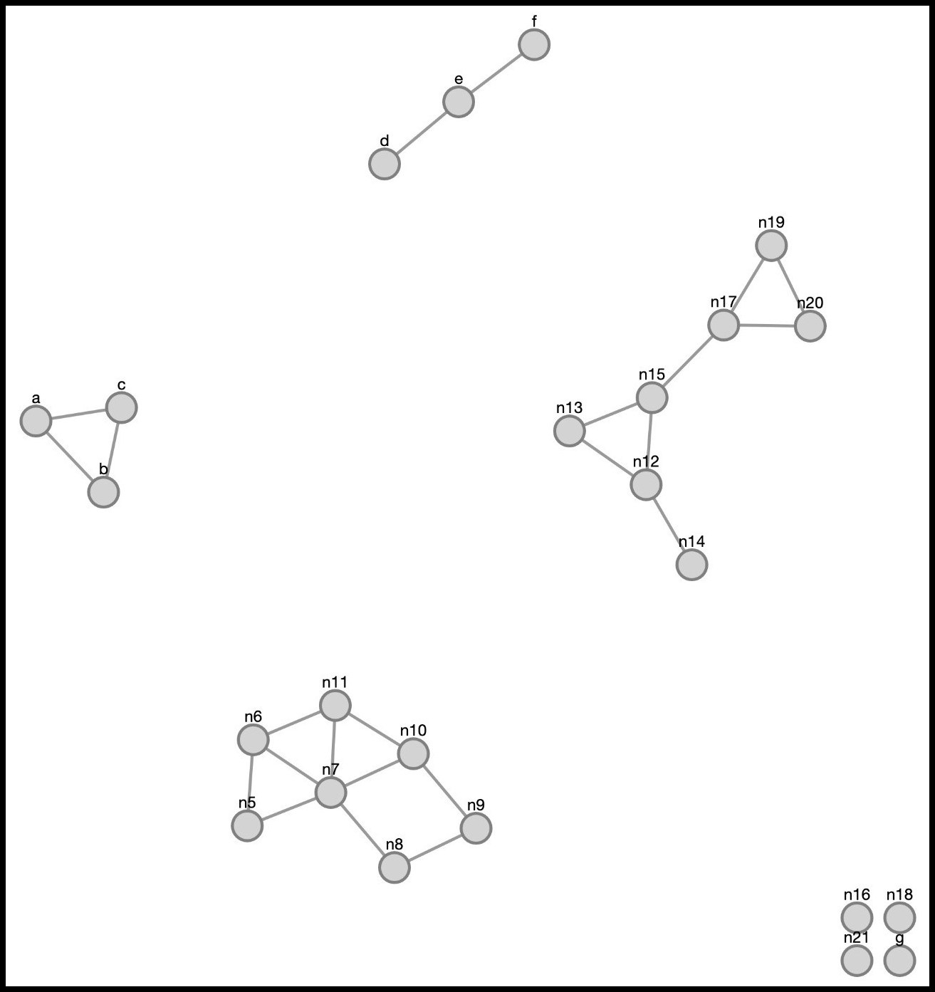 cytoscape-layout-utilities | cytoscape.js-layout-utilities