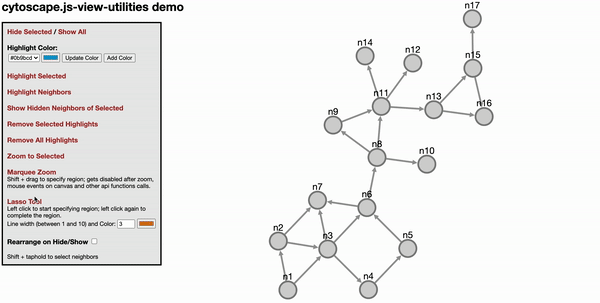 Cytoscape View Utilities Cytoscapejs View Utilities